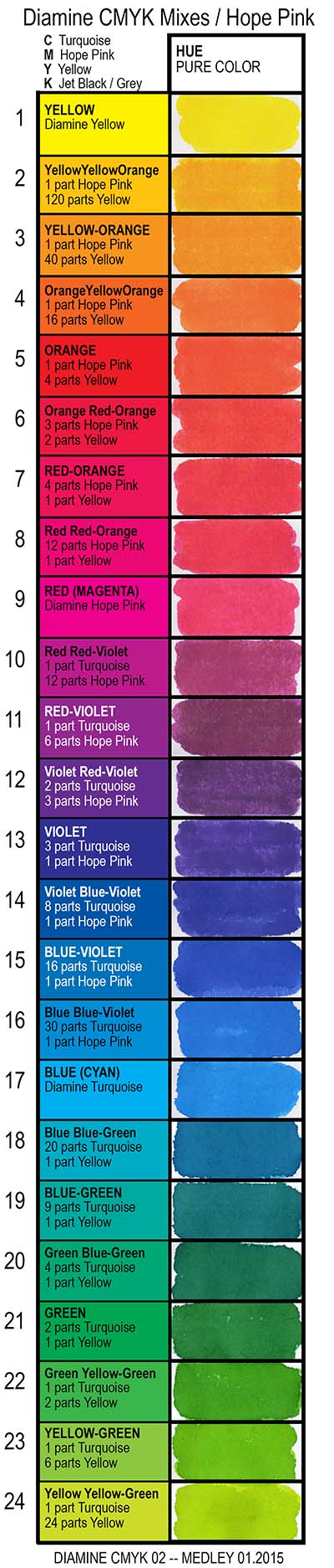 I just ordered 39 ink samples! : r/fountainpens