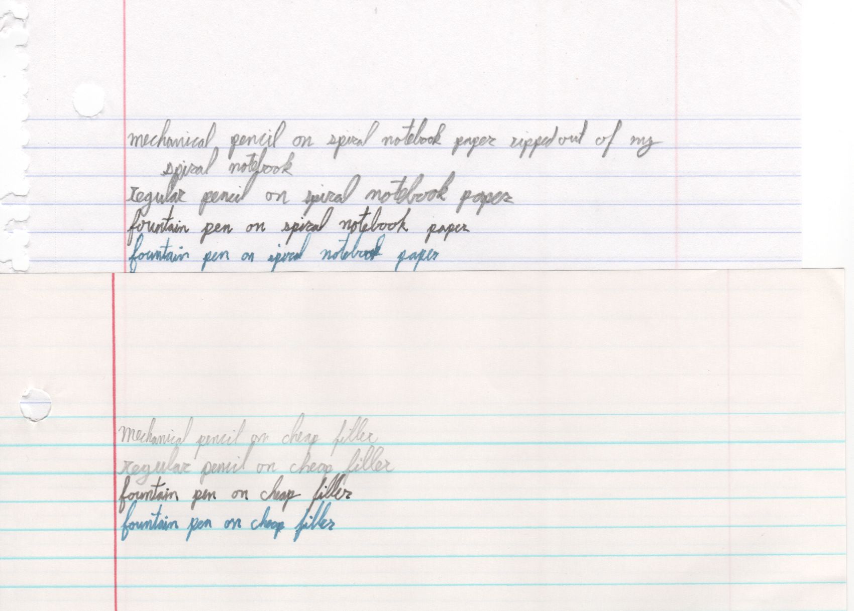 Questions About Paper - Paper and Pen Paraphernalia - The Fountain Pen ...