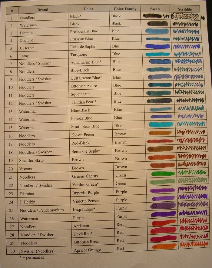 My ink selector - Ink Comparisons - The Fountain Pen Network