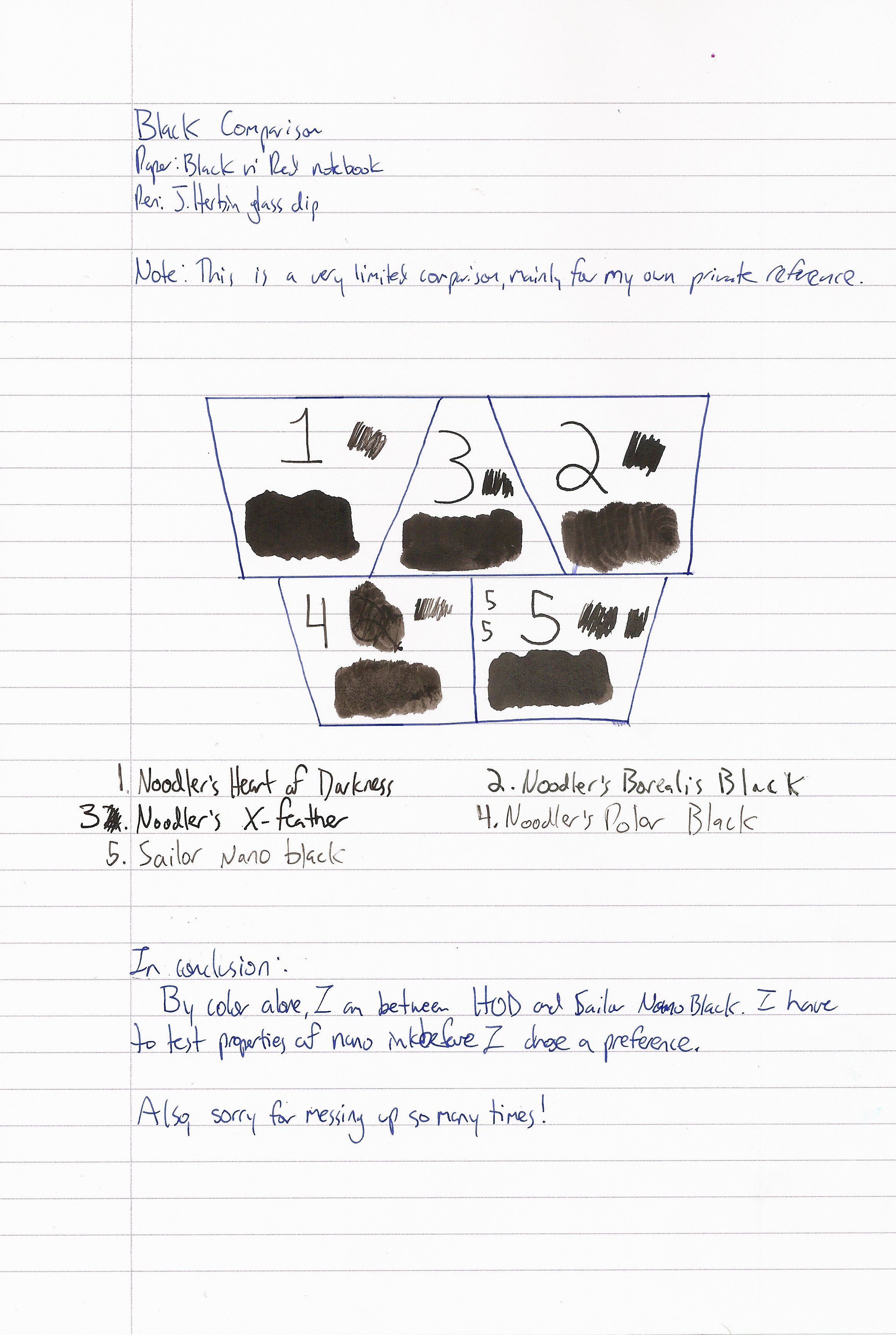 Black Comparison - Ink Comparisons - The Fountain Pen Network